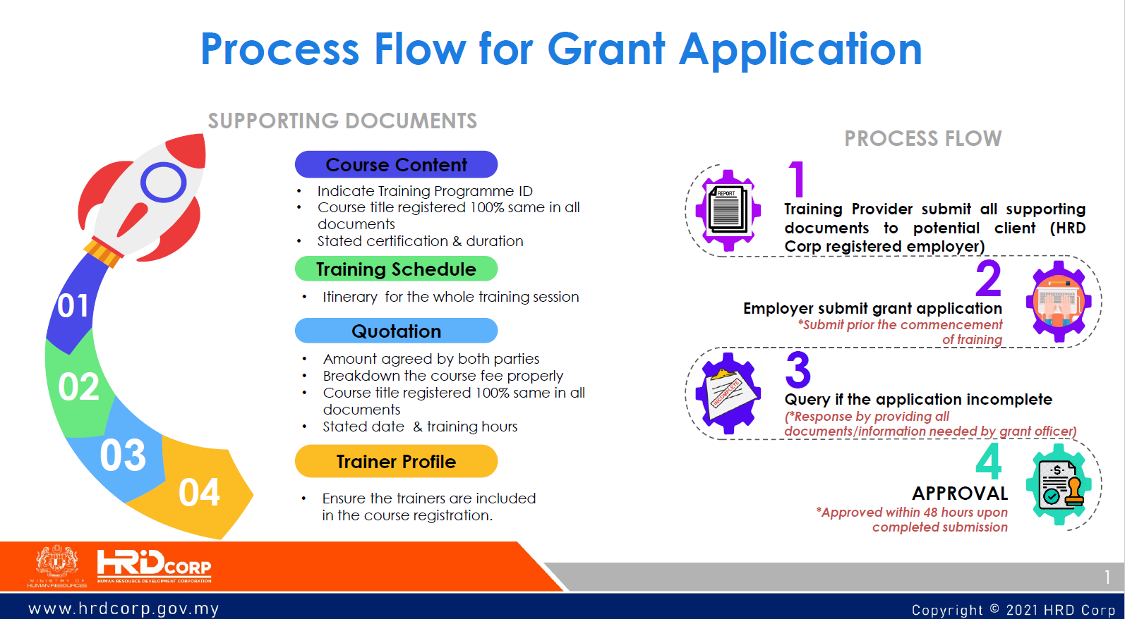 Allowable Cost Matrix (ACM) | Lynch Pin Holdings | Scale Up SMEs
