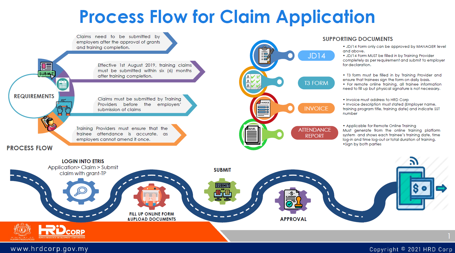 Allowable Cost Matrix (ACM) | Lynch Pin Holdings | Scale Up SMEs